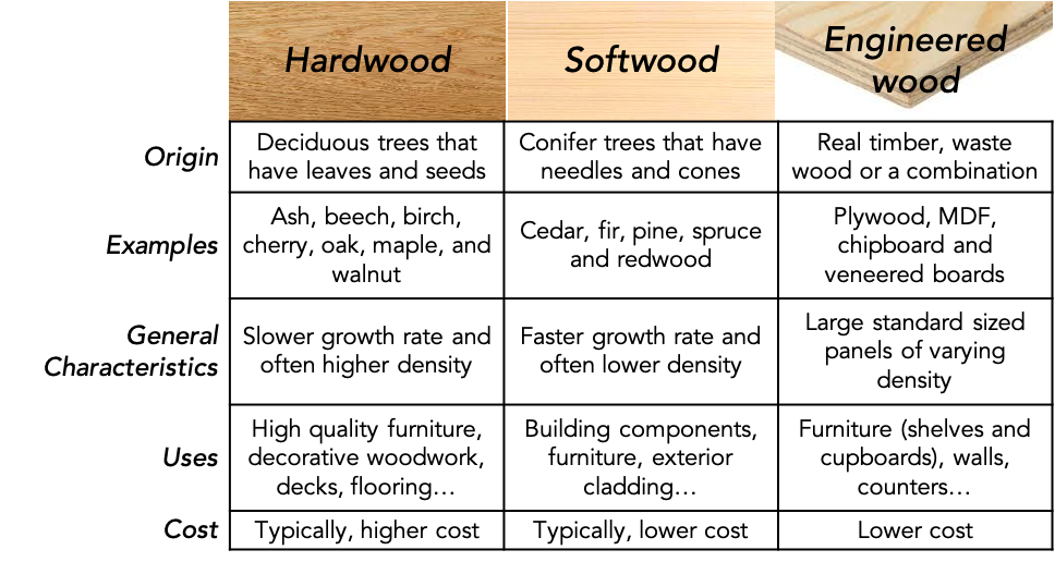 The Woodfashioners Wood Guide What You Need To Know Woodfashioners the-woodfashioners-wood-guide-what-you-need-to-know-woodfashioners